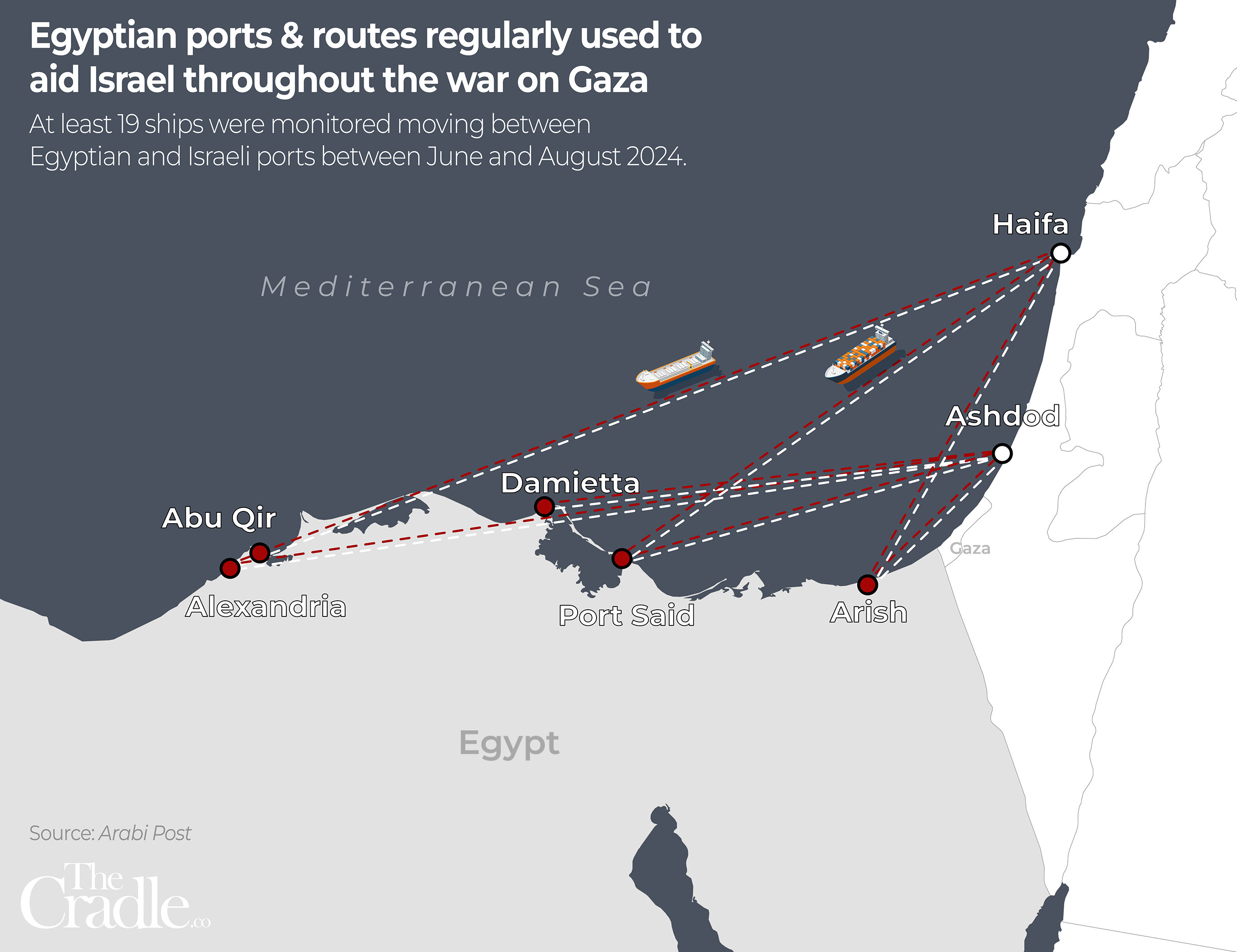 Egypt doubled Israeli imports since start of Gaza war: Report