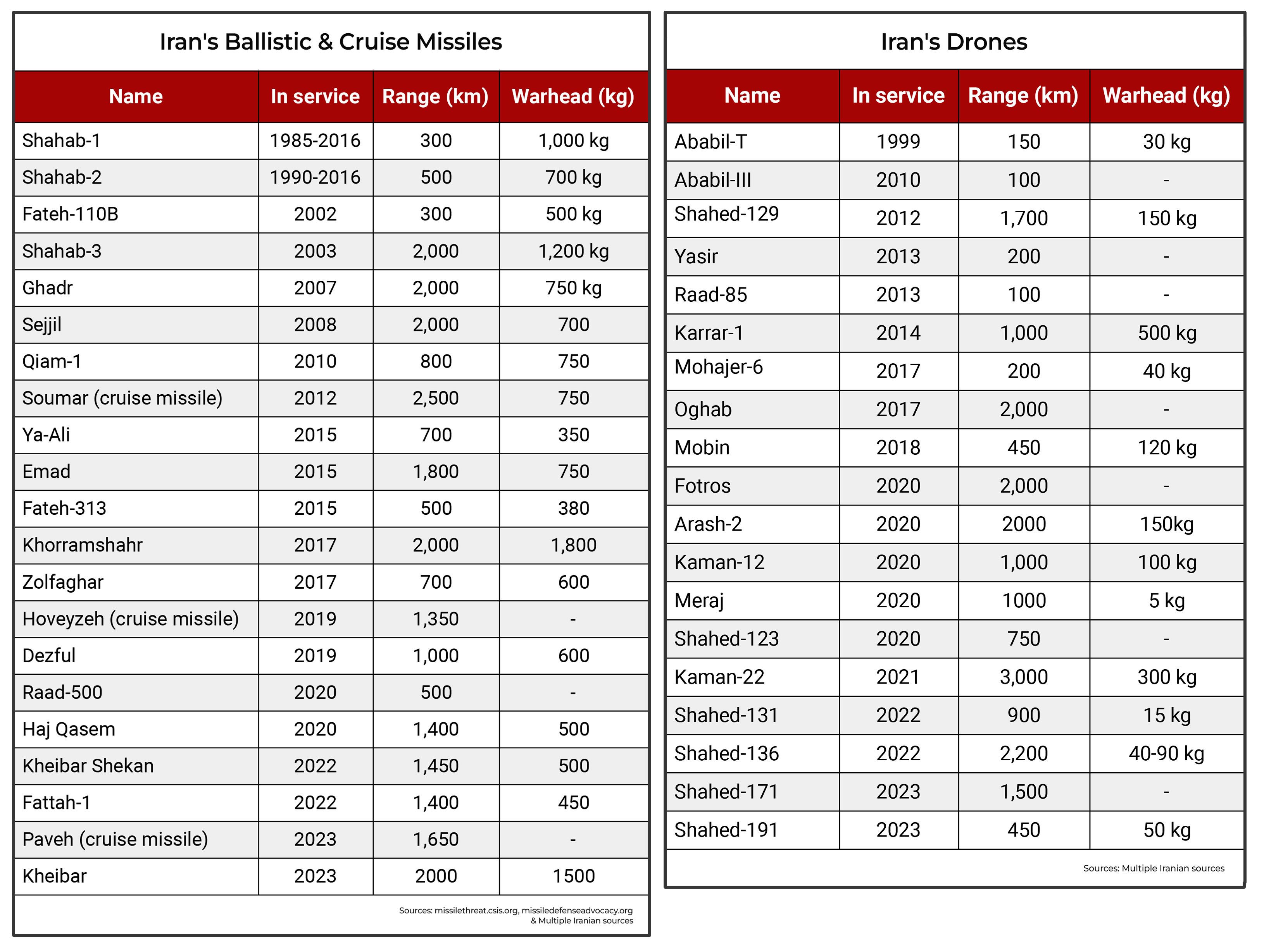 Will US military assets in West Asia become Iran’s next target? – 10 ...
